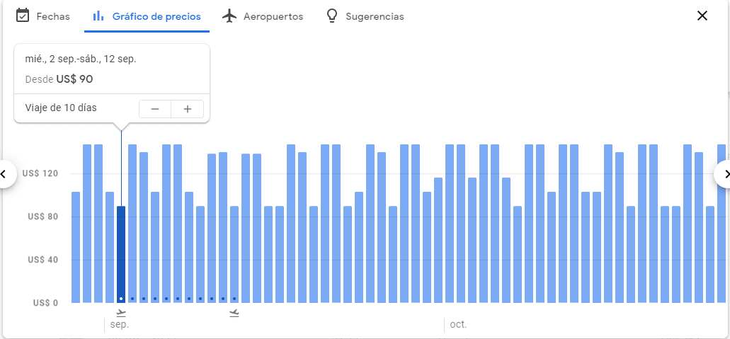 Google Flights: qué es y cómo usar el buscador de vuelos de Google